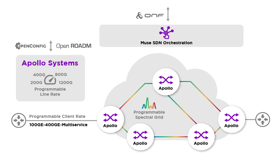 Apollo Optical Systems